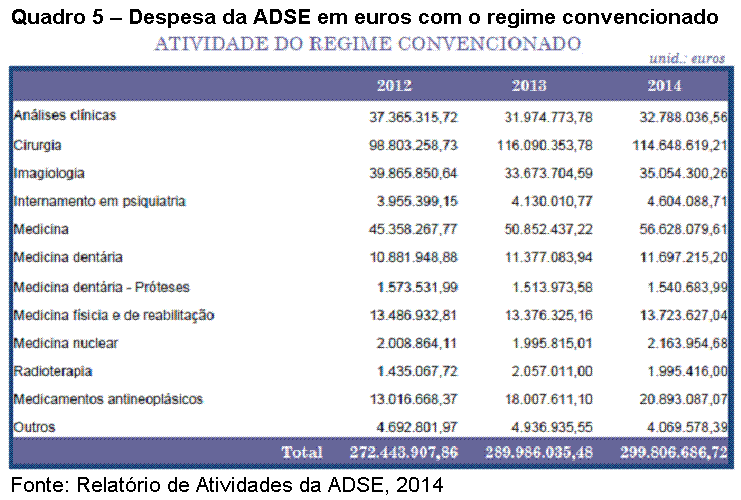 ADSE: Contributos para reflexão e debate sobre o seu futuro